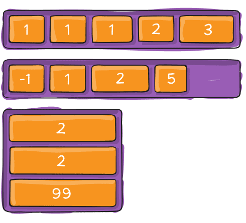 Guia rápido de FlexBox css | Blog SoaresDev