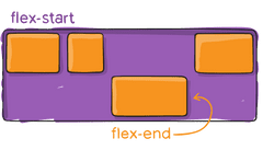 Guia rápido de FlexBox css | Blog SoaresDev