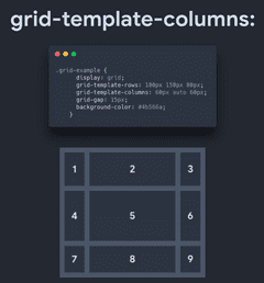 Guia rápido de css grid | Blog SoaresDev