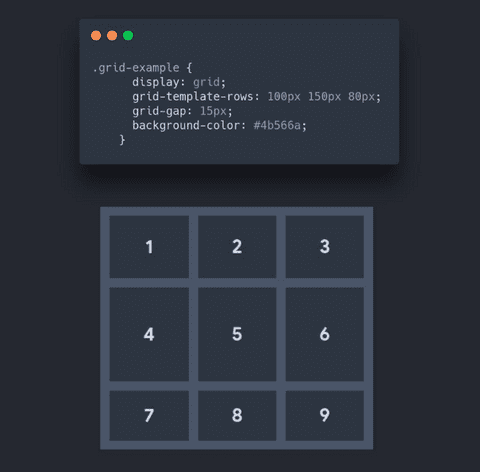 Guia rápido de css grid | Blog SoaresDev