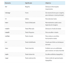 Guia rápido de html5 para iniciantes | SoaresDev