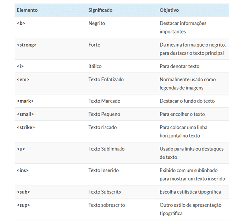 Guia rápido de html5 para iniciantes | SoaresDev