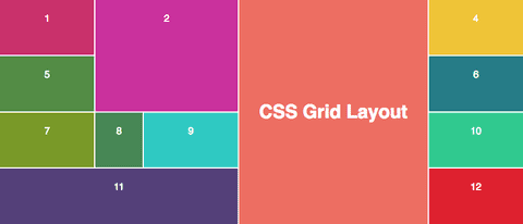 Guia rápido de css grid | Blog SoaresDev